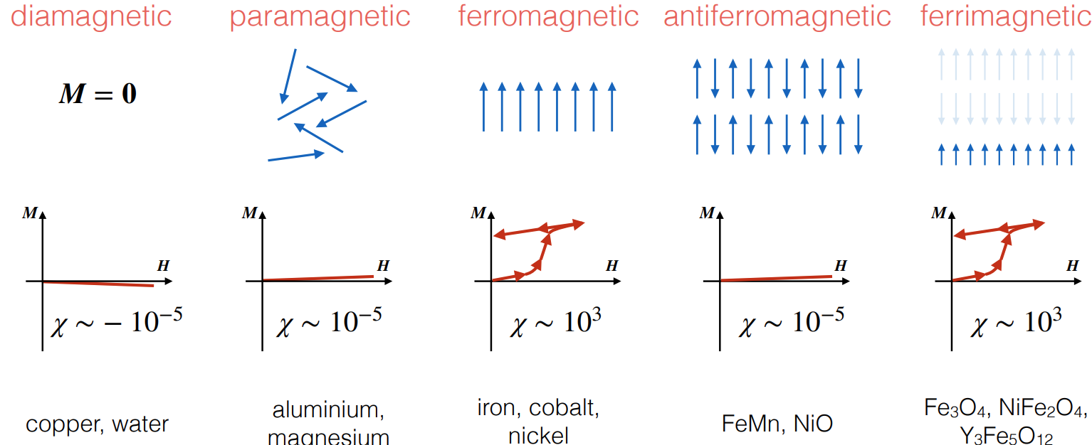 Part 1A Materials Science Overview - William's Quantumplations